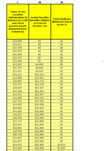 Using VeriPlan's year-by-year Roth conversion calculator - VeriPlan ...