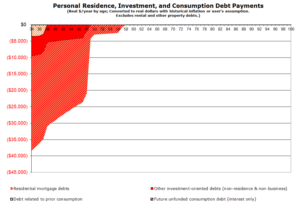 Best Personal Retirement Planning Software For Consumers Best Personal Retirement Planning Software For Consumers