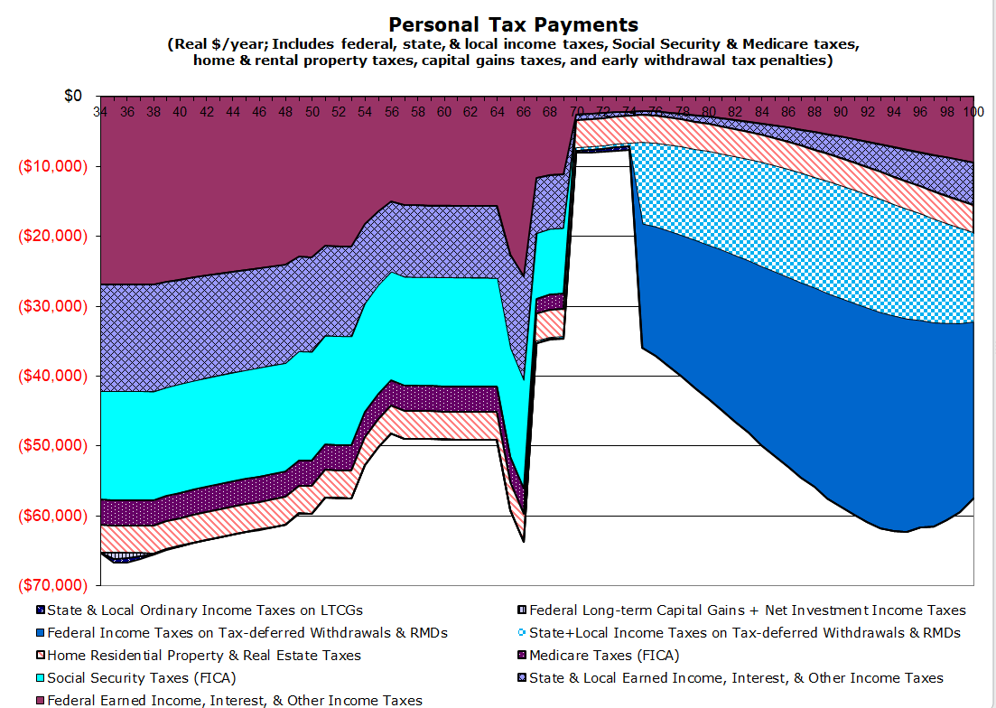 VeriPlan Personal Financial Planning Calculator Software - VeriPlan ...